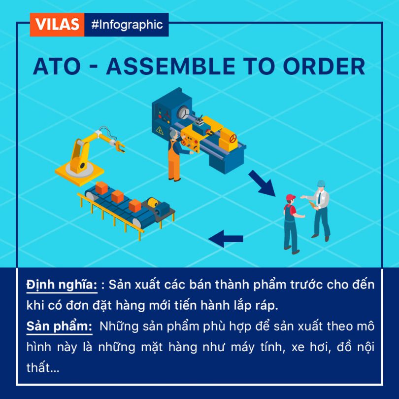 5 Phương thức sản xuất cơ bản: MTS, MTO, ATO, CTO, ETO - VILAS