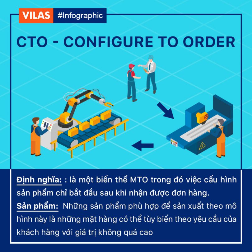 5 Phương thức sản xuất cơ bản: MTS, MTO, ATO, CTO, ETO - VILAS