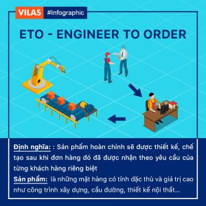 5 Phương thức sản xuất cơ bản: MTS, MTO, ATO, CTO, ETO - VILAS