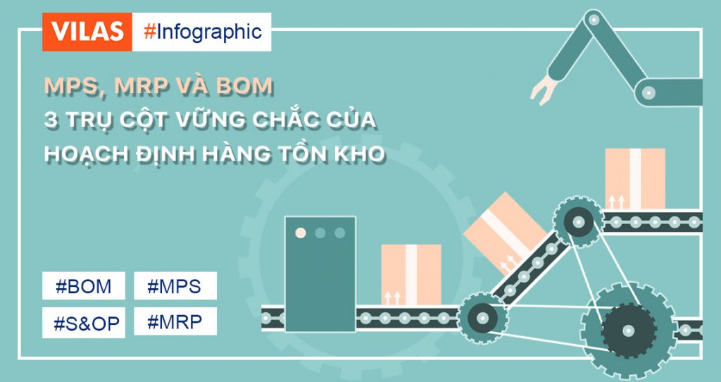 MPS, MRP và BOM - 3 trụ cột vững chắc của Hoạch định hàng tồn kho trong ...