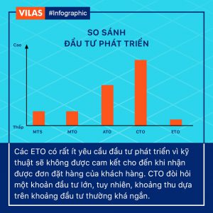 5 Phương thức sản xuất cơ bản: MTS, MTO, ATO, CTO, ETO - VILAS