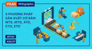 5 Phương thức sản xuất cơ bản: MTS, MTO, ATO, CTO, ETO - VILAS