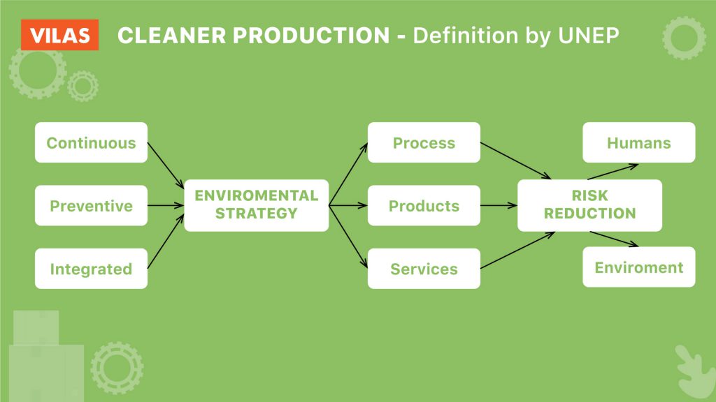 Cleaner Production - Xu thế tất yếu trong sản xuất - VILAS