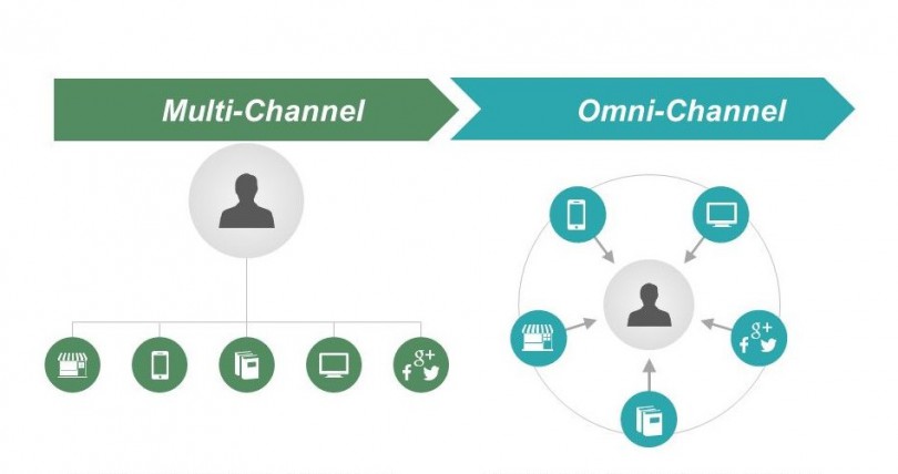 Multichannel Supply Chain & Omnichannel Supply Chain có giống nhau? - VILAS