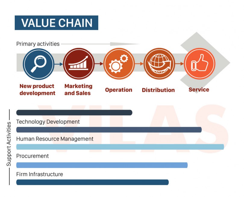 Supply Chain Strategy - 5 Bước Xây Dựng Chiến Lược Chuỗi Cung Ứng