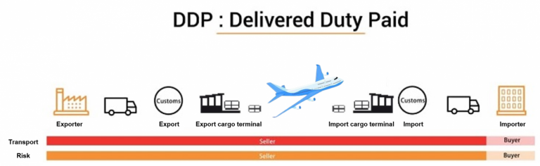 Điều kiện thương mại DAT/DAP/DDP Trong Vận Tải Hàng Không - VILAS
