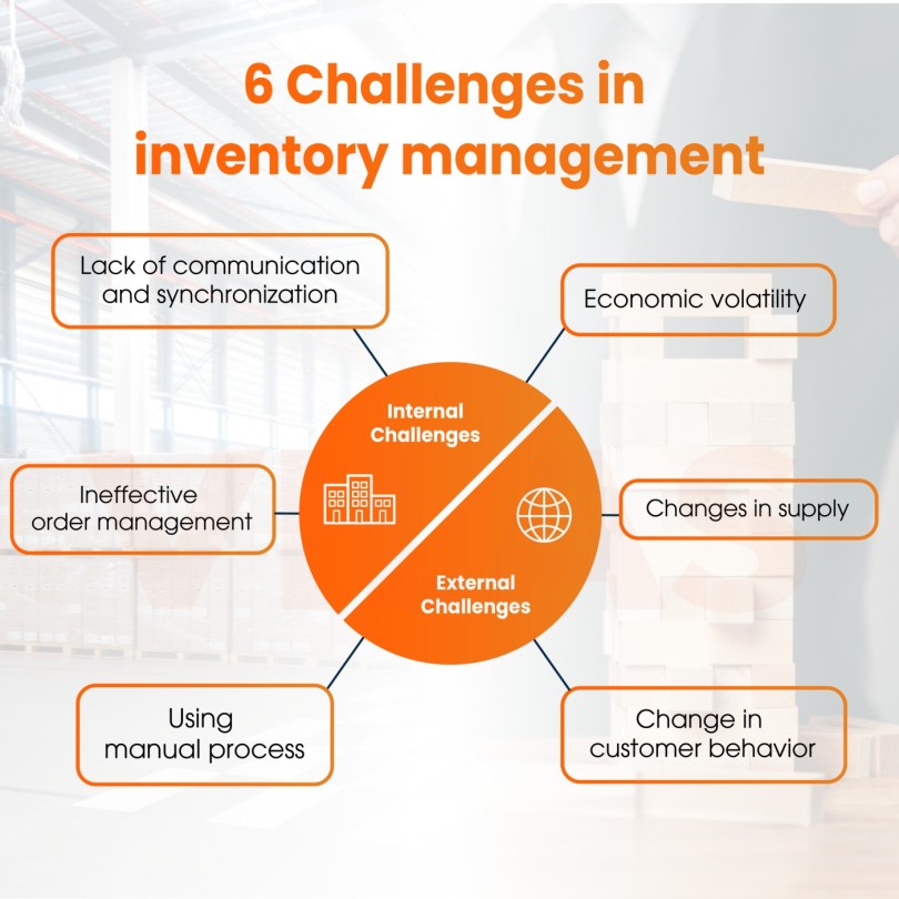 Inventory Management - Hiểu rõ tầm quan trọng và thách thức