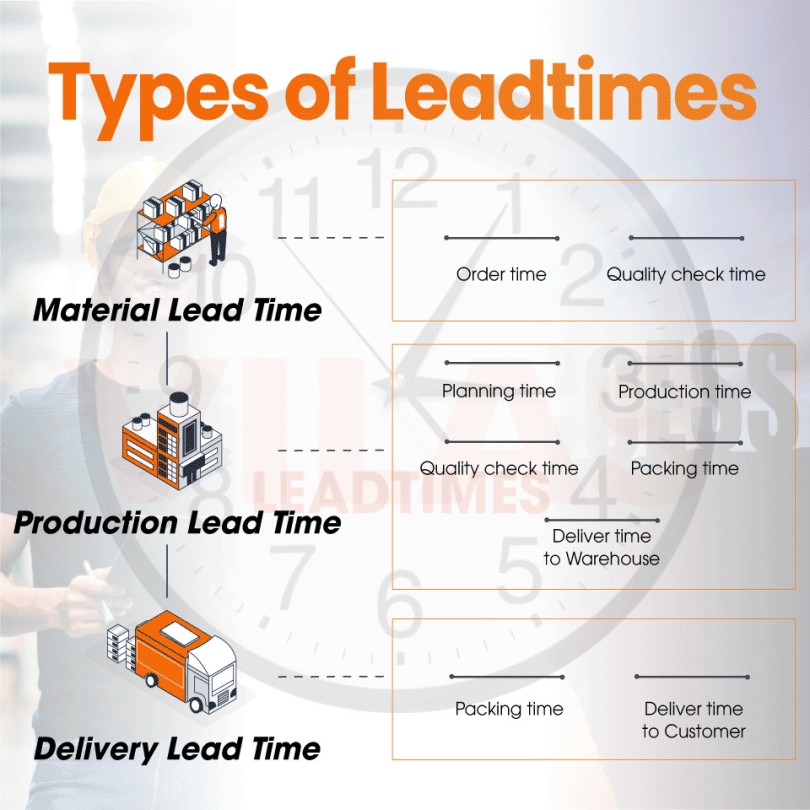 Lead time - Yếu tố ảnh hưởng đến sự thành công trong quản lý tồn kho