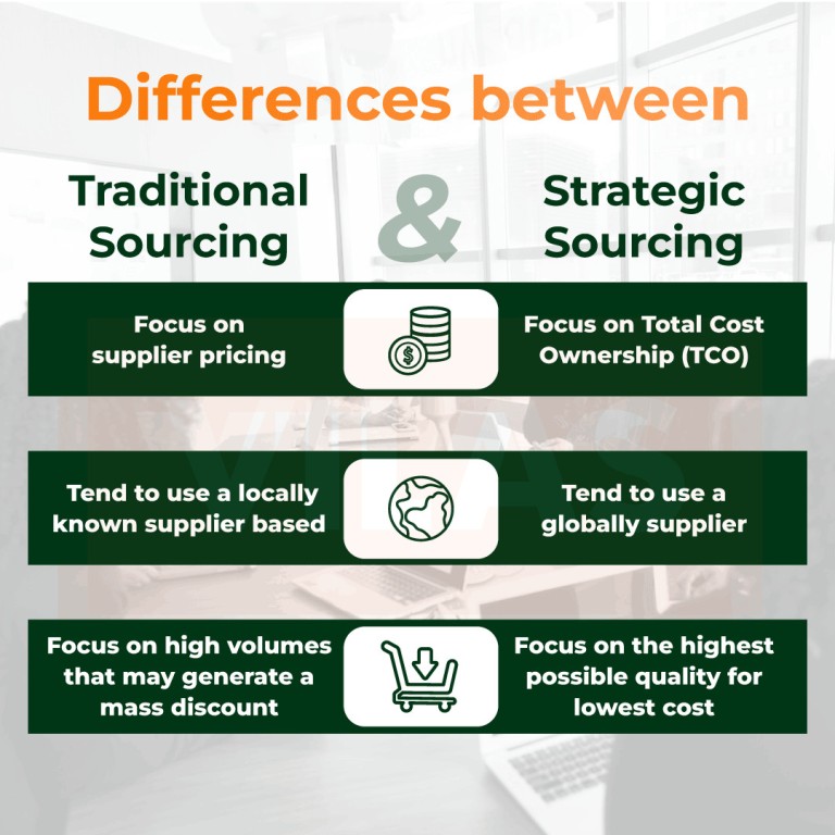 Strategic Sourcing - Chuyển sự tập trung từ PRICE sang TCO