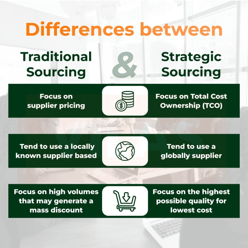 Strategic Sourcing - Chuyển sự tập trung từ PRICE sang TCO